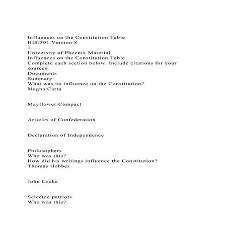 Influences on the Constitution TableHIS301 Version 81Univ.docx