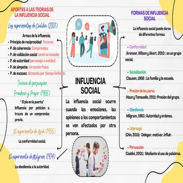 INFLUENCIA SOCIAL EN LOS ADOLESCENTESpdf | PDF