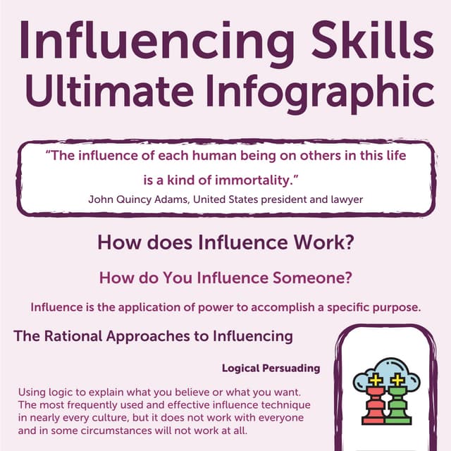 Influencing skills infographic | PDF