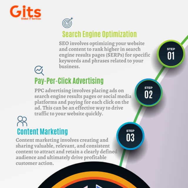Digital Marketing Agency | PDF