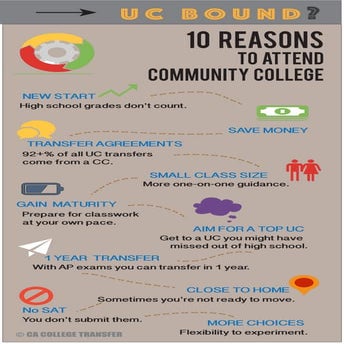 10 Reasons to Attend a Community College | PDF | College Planning ...