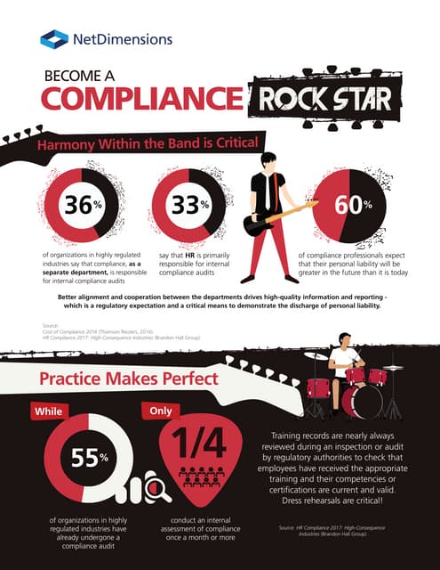 _Building a Culture of Compliance_ How a Compliance Management System ...