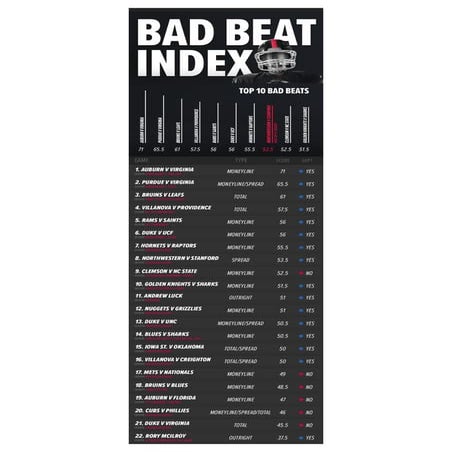 PointsBet Launches The Bad Beat Index | PDF