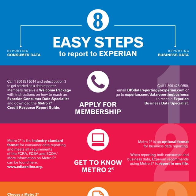 8 Easy Steps to Report Data to Experian | PDF
