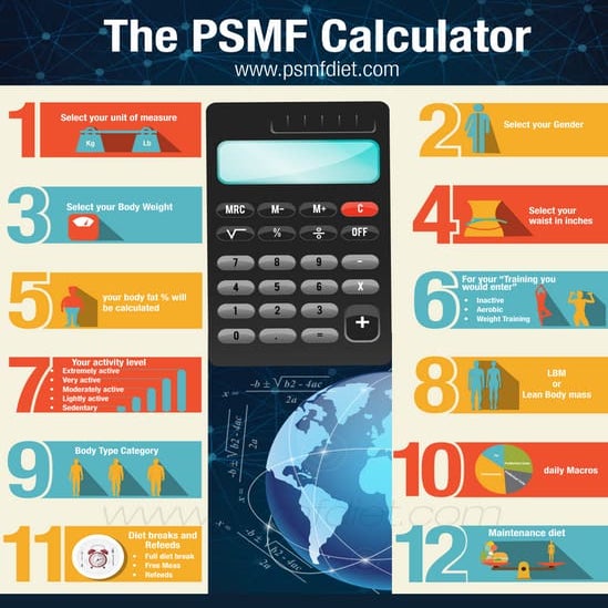 The PSMF Calculator | PDF