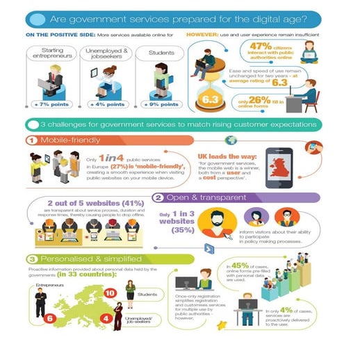 Are Government Services Prepared for the Digital Age? | PDF