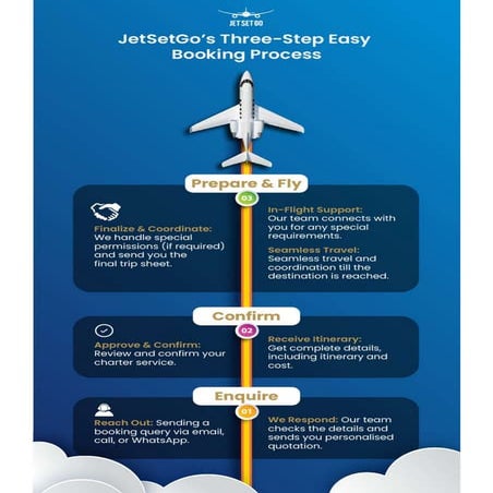 Private Jet Three Step Booking Process - JetSetGo | PDF