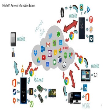 Mitchell's personal information system 2017 | PPT