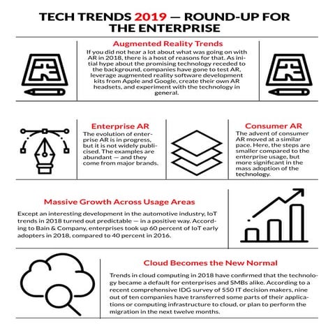 10 tech trends that will actually be adopted in 2019 | PDF