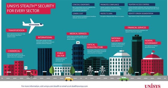 Unisys Stealth(cloud)™ for Azure Infographic | PDF