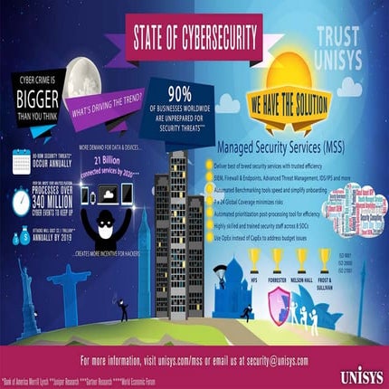 Managed Security Services Infographic | PDF