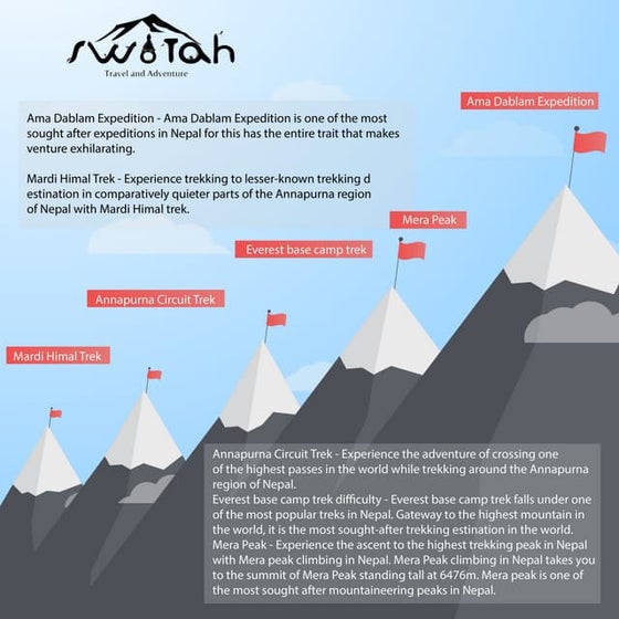 Infographics Depicting famous Destination Trek in Nepal | PDF | Asia ...