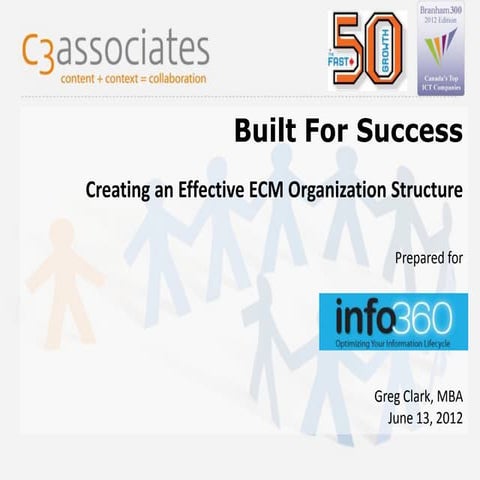 Info360 2012 Built for Success - Creating an Effective ECM Org ...