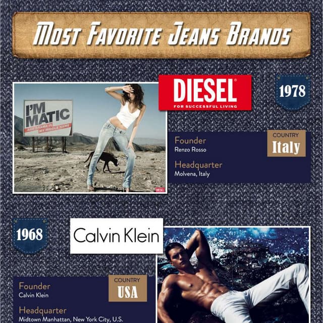 Most Favorite Jeans Brands | PDF