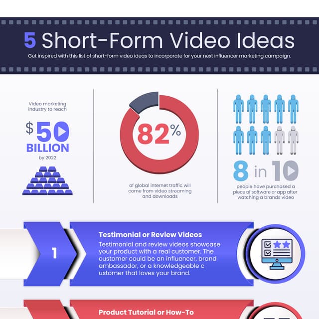 5 Short-Form Video Ideas | PDF