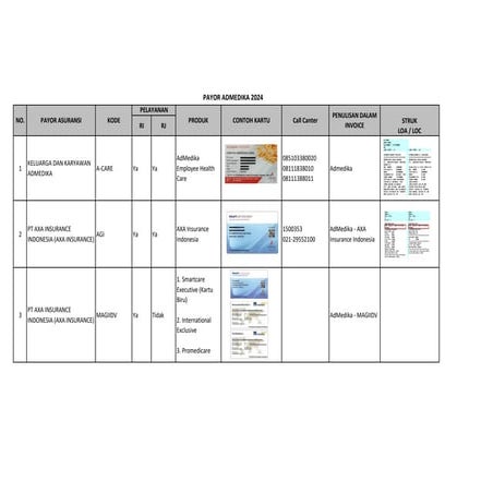 info_accepted_card Payor Insurance Admedika | PPT