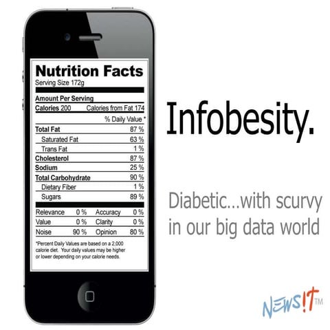 Infobesity: The NewsiT antidote | PPT