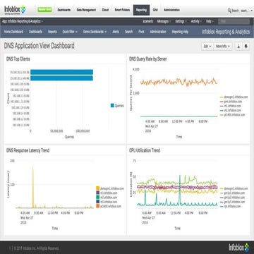 Infoblox reporting | PPT