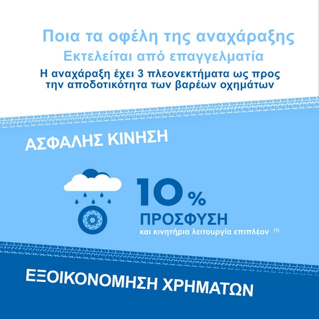 Designed for more: όλα σας τα οφέλη με μια ματιά | PDF