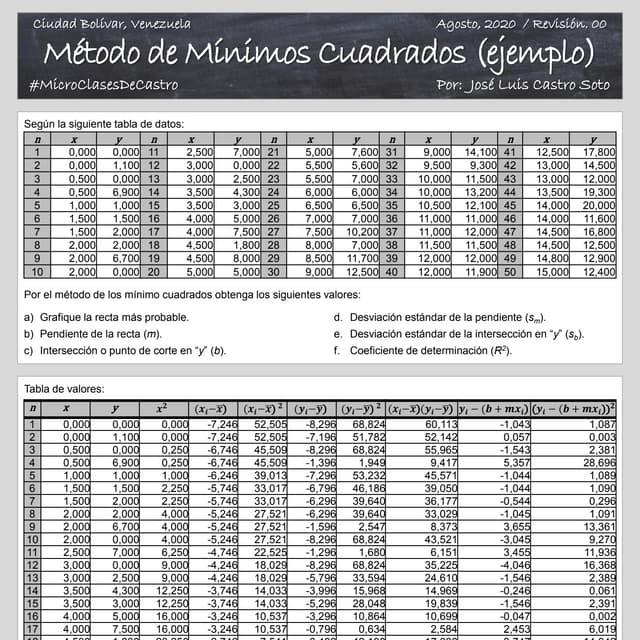 Test de Dixon (Test – Q). Rev. 00 | PDF