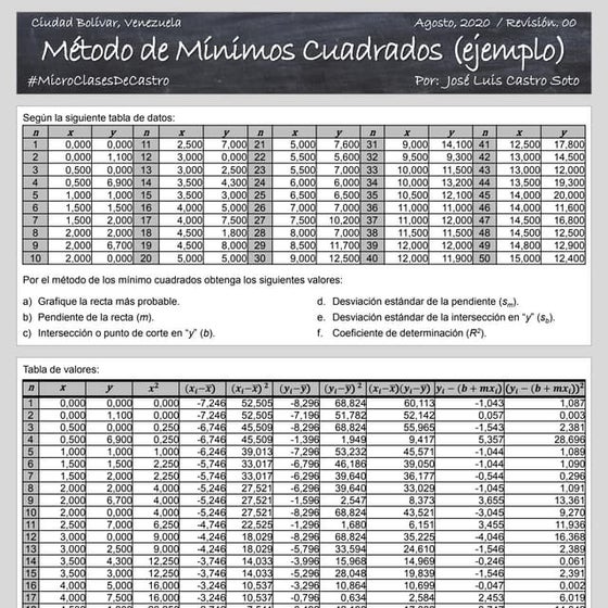 Tabla de especificacion de tuberia de acero al carbón cédulas 20, 30, 40, 60, 80, 120 y 160; de ...