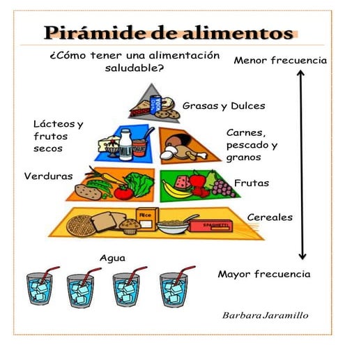 Ficha De Trabajo De La Piramide Alimenticia Para Niños
