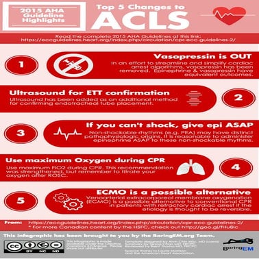 Infografía. top 5 changes to acls. 2015 aha guidelines highlights | PDF