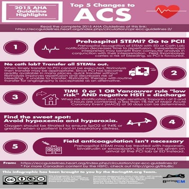 Infografía. Top 5 changes to ACS. 2015 AHA guidelines highlights | PDF