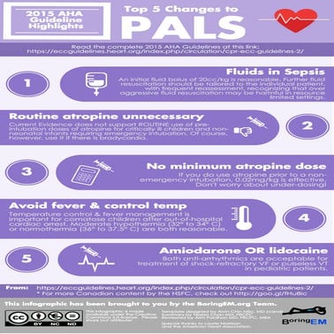 Infografía. top 5 changes to pals. 2015 aha guidelines highlights | PDF