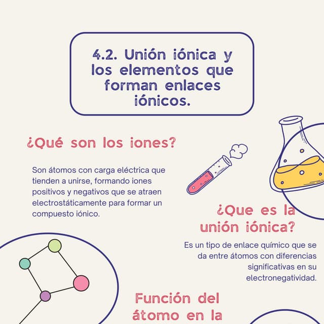 Infografía-Unión iónica y los elementos que forman los enlaces ionicos ...