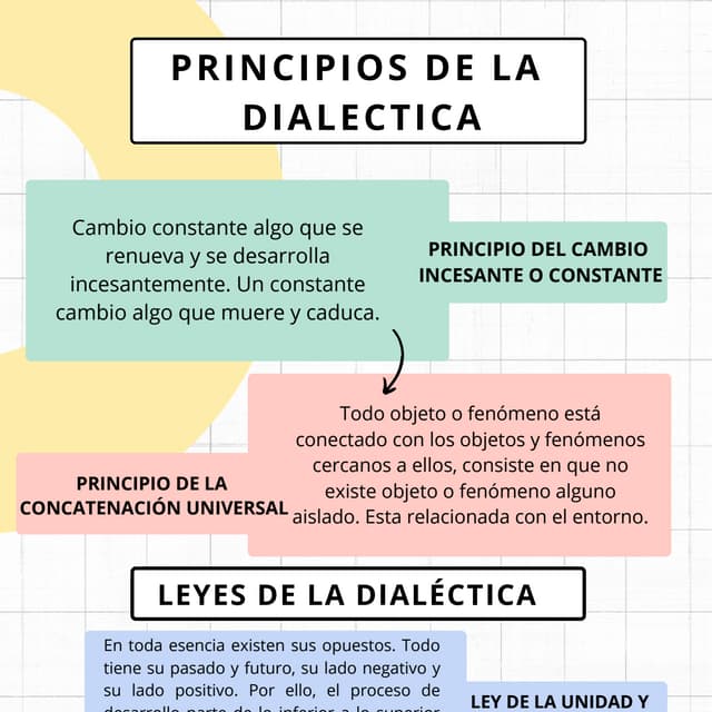 Infografía 1 Principios, Leyes, Categorias de la Dialectica.pdf