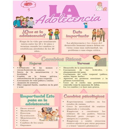 infografía con los cambios psicológicos y sociales en la adolescencia..pdf