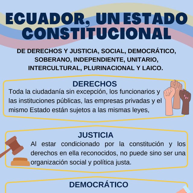 Infografía Constitución del Ecuador | PDF