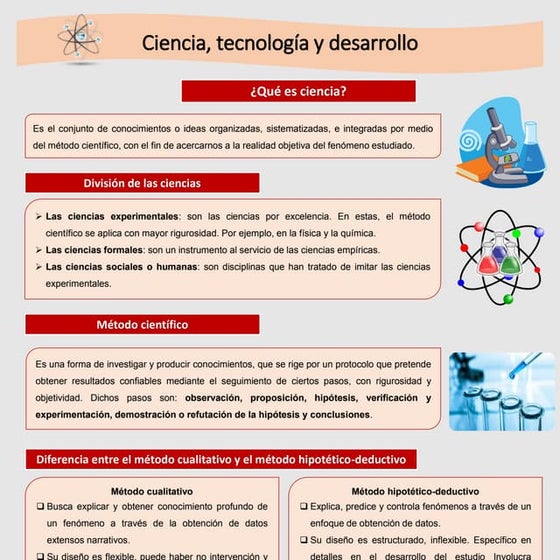 Diapositivas ciencia y tecnologia | PPT