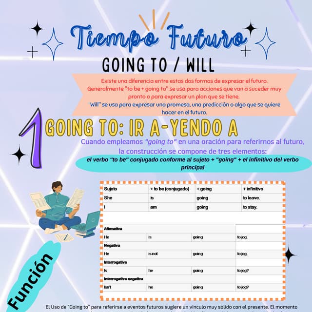 TIEMPO FUTURO EN INGLÉS (&) 👩‍🏫 📚📜🎒 | PPTX