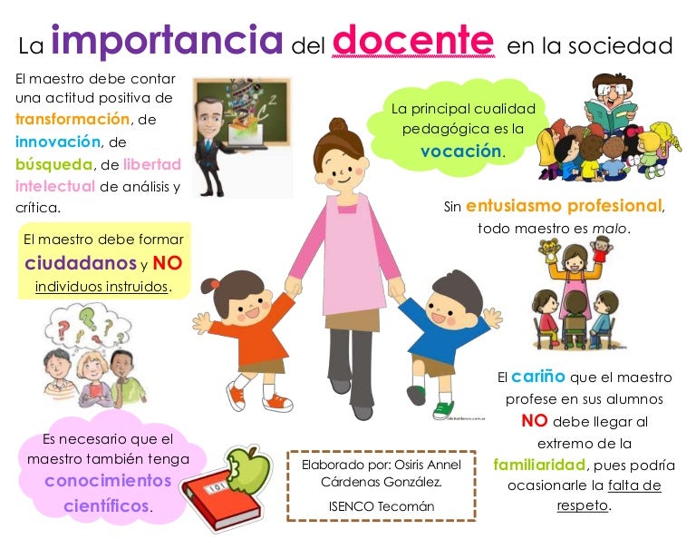 Infografía la importancia del docente en la sociedad