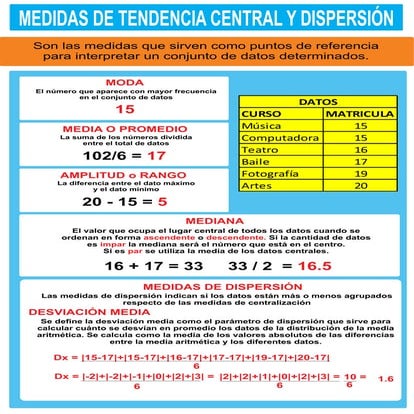 Medidas De Tendencia Central En 2020 Medidas De