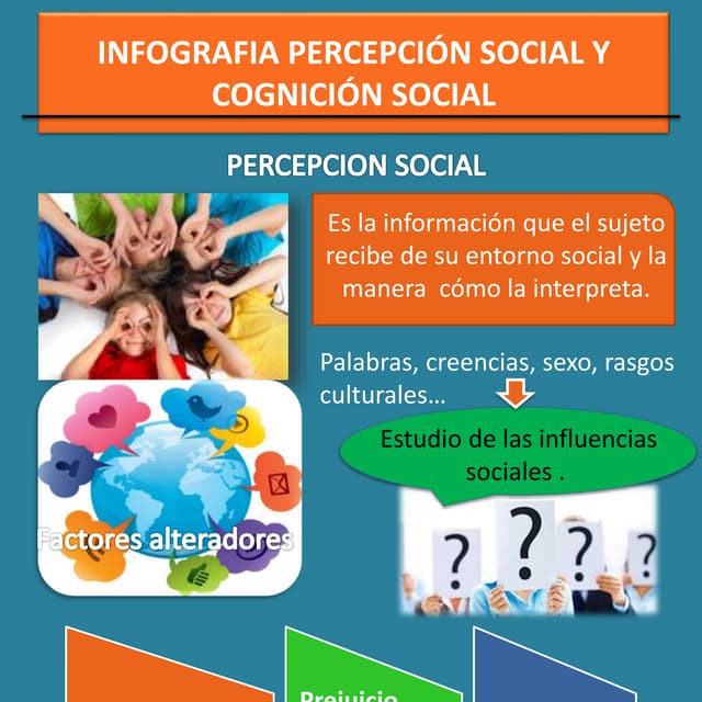 Infografía Percepción social y cognición social | PPTX