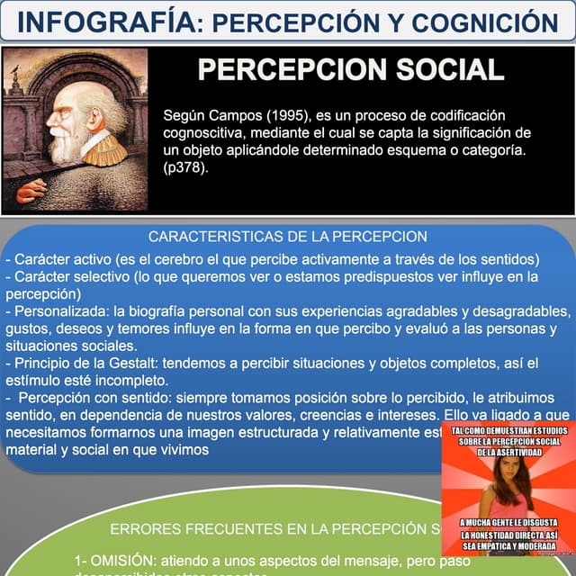 Infografía percepción social y cognición | PDF