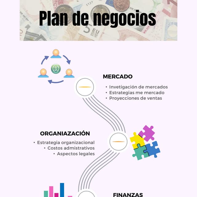 Infografía Plan de Negocios.pdf