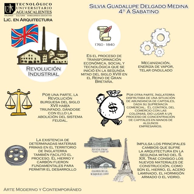 Infografía Revolución Industrial | PDF