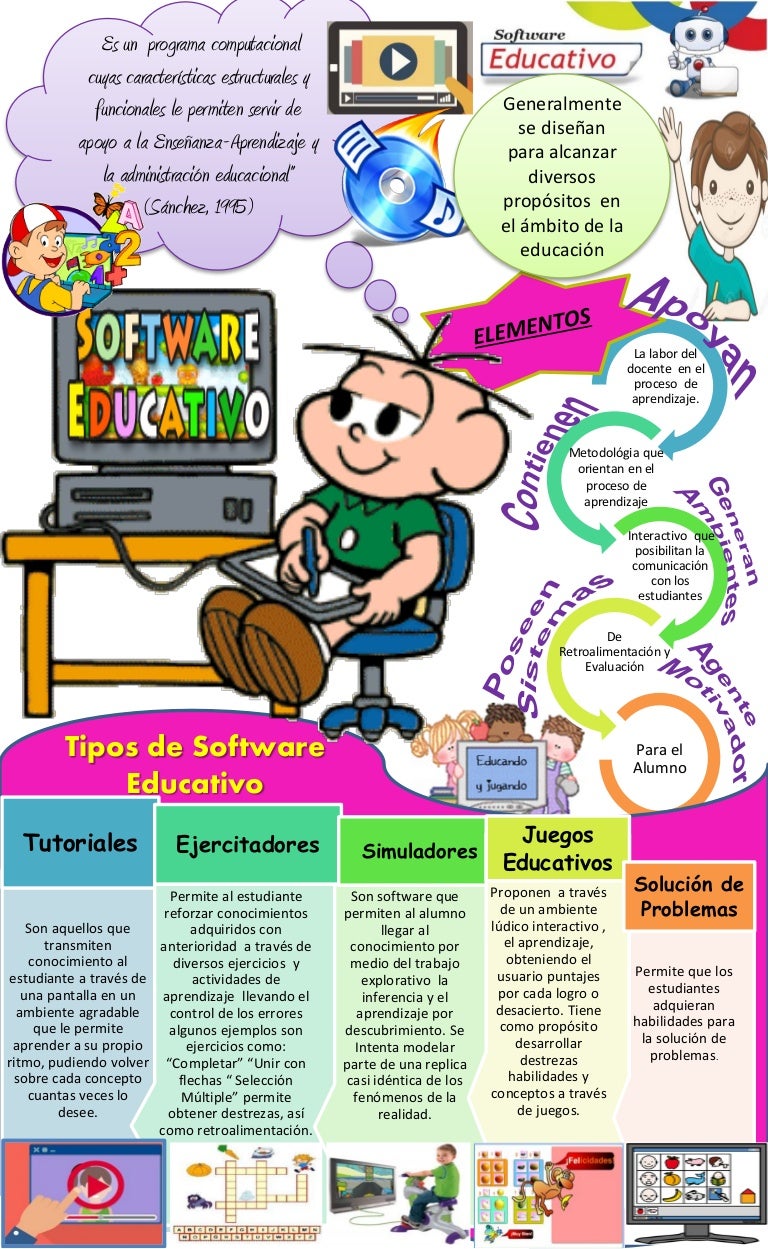 Evaluación de Software Educativo