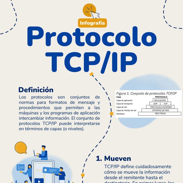 Infografia TCP/IP (Transmission Control Protocol/Internet Protocol) | PDF