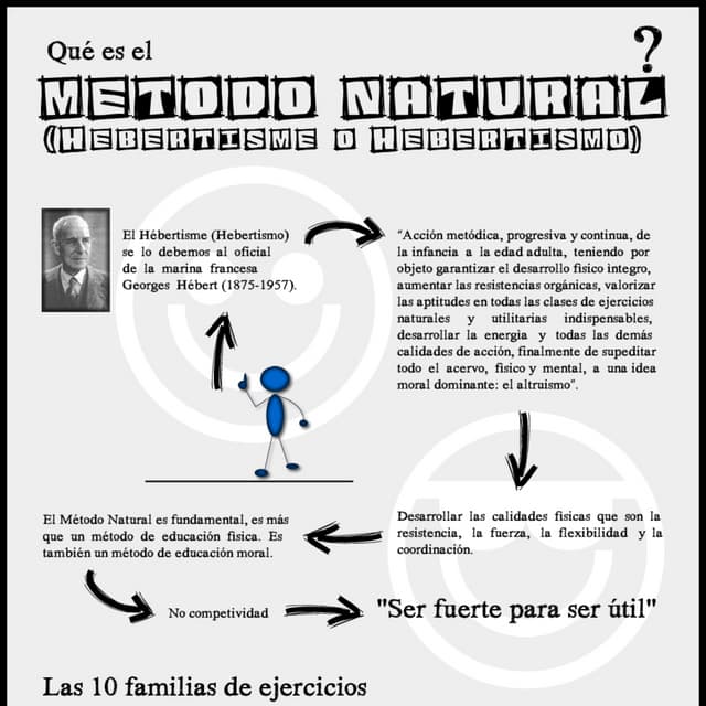 Qué es el Método Natural (Hebertisme/Hebertismo) ? | PDF