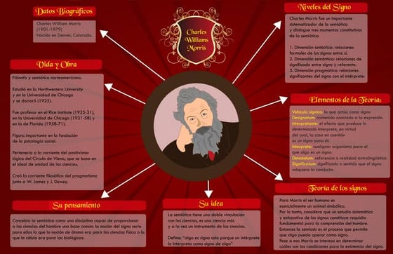 William morris (1834 1896) | PPTX