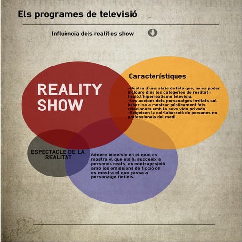 Infografia Reality shows | PDF