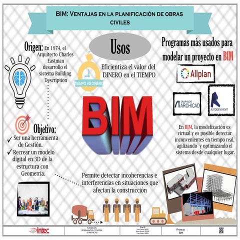 INFOGRAFÍA DEL PAPER VENTAJAS DEL USO DEL BIM EN LA PLANIFICIACIÓN DE ...