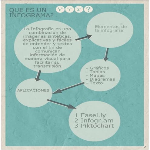 Infografia | PDF