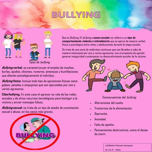 Qu Es El Bullying O Acoso Escolar Infografa Jenny: CONDUCTA