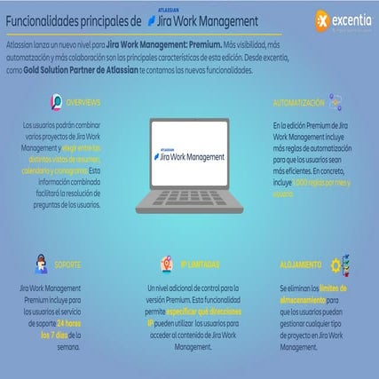 Infografia - Jira Work Management Premium.pdf